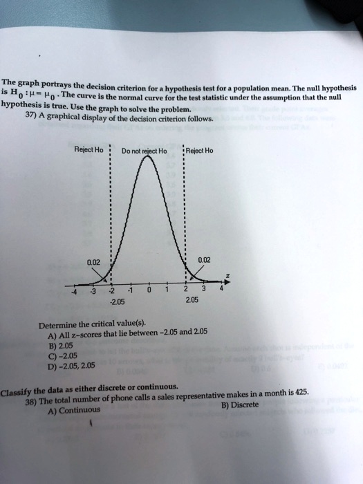 SOLVED: The graph portrays the decision criterion for hypothcsis test ...