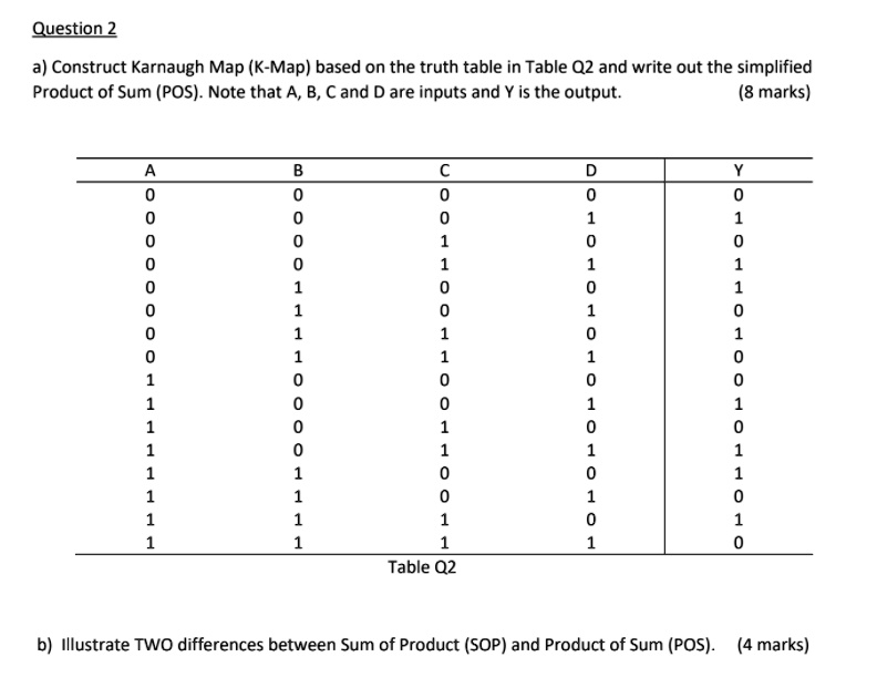 SOLVED: Question 2 a) Construct Karnaugh Map (K-Map) based on the truth ... SOLVED: Question 2 a) Construct Karnaugh Map (K-Map) based on the truth ...