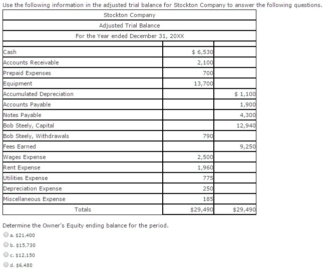SOLVED: Determine owner's equity from Adjusted Trial Balance Use the ...