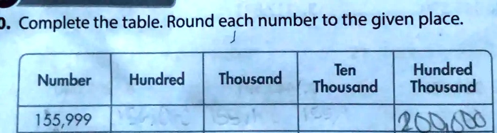 D. Complete the table. Round each number to the given place. Number Hundred Thousand Ten ...