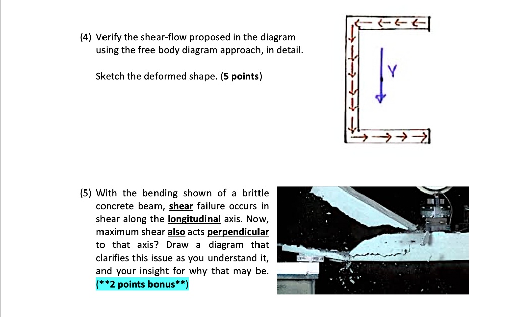 SOLVED: 4) Verify the shear-flow proposed in the diagram using the free ...