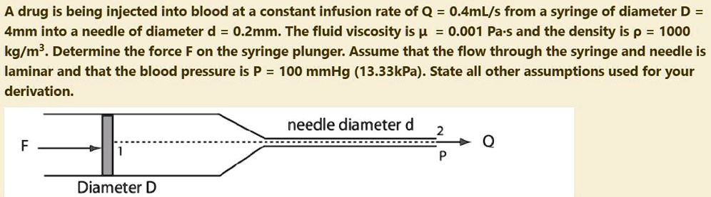 A drug is being injected into blood at a constant infusion rate of Q ...