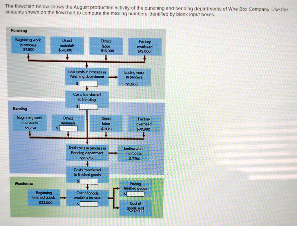 the flowchart below shows the august productlon activity of the ...