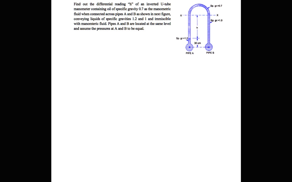 Find out the differential reading ḧöf an inverted U-tube manometer ...