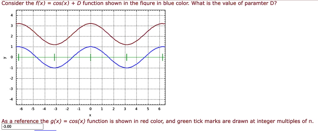 SOLVED: Consider the f(x) = cos(x) + D function shown in the figure in blue color. What is the ...