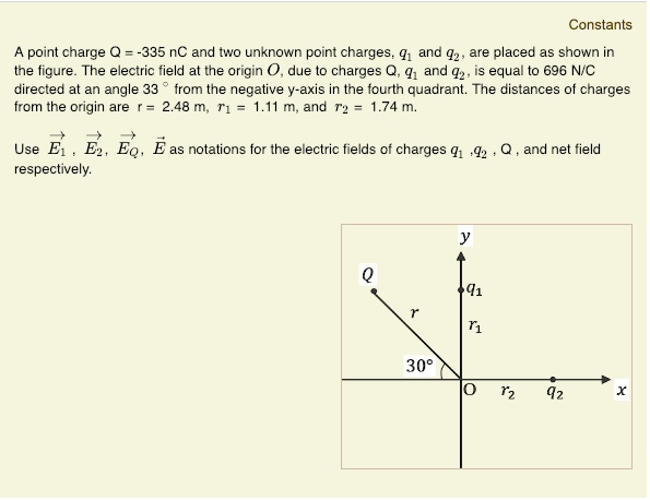 SOLVED: A) What is the magnitude of the electric field due to the point charge Q at the origin O ...