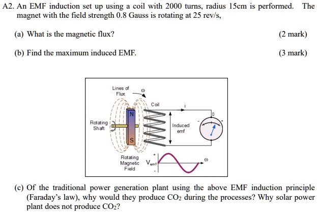 A2. An EMF induction set up using a coil with 2000 turns, radius 15cm ...