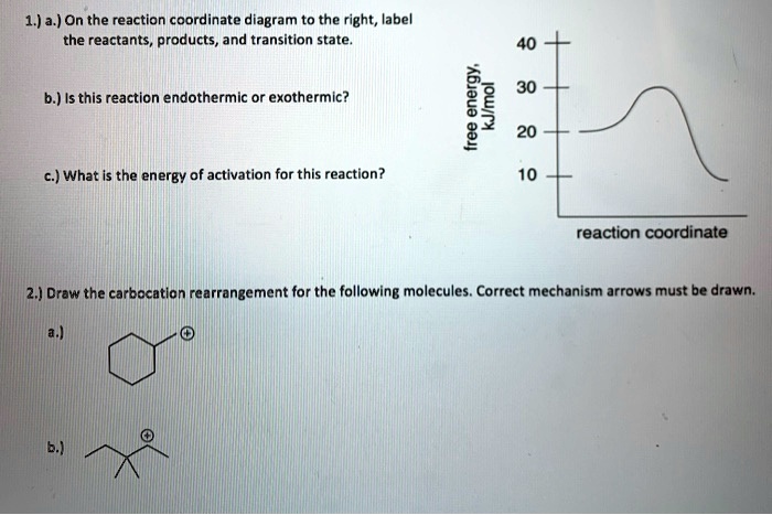 SOLVED:1Ja.)On the reaction coordinate diagram to the right; label the reactants, products_ and ...