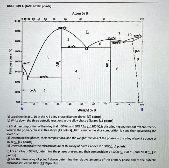 the text provided appears to be a set of questions related to an a b alloy phase diagram the ...