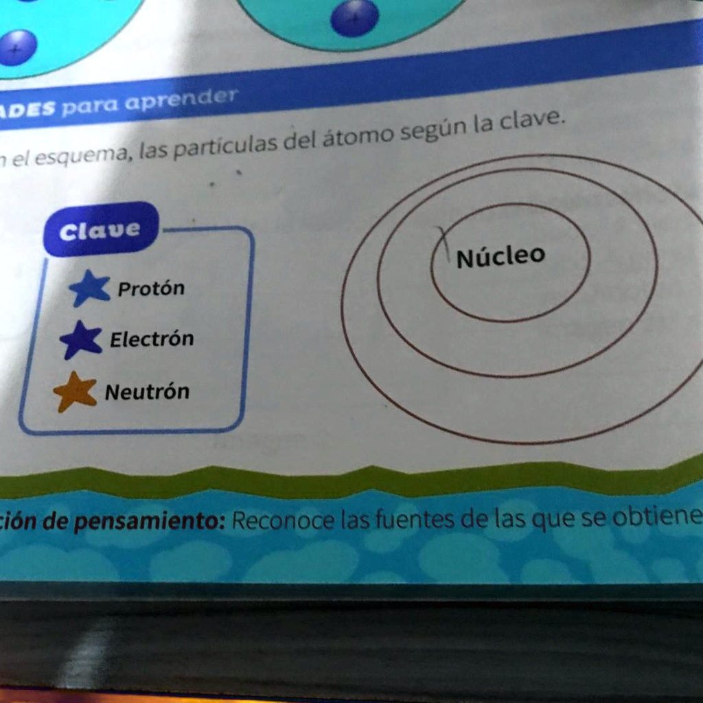 SOLVED: )Dibuja, en el esquema, las partículas del átomo según la clave ...