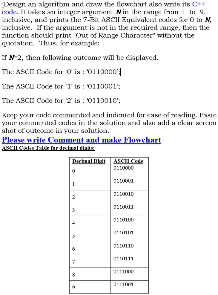 Solved Design An Algorithm And Draw The Flowchart Also Write Its C Code It Takes An