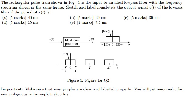 SOLVED: The rectangular pulse train shown in Fig. 1 is the input to an ...