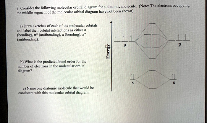 Following is the molecular orbital diagram for a diatomic molecule ...