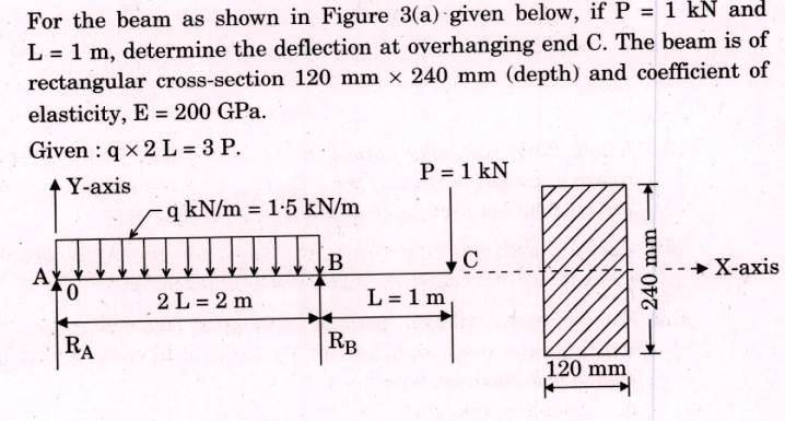 for the beam as shown in figure 3a given below if p 1 kn and l 1 m ...