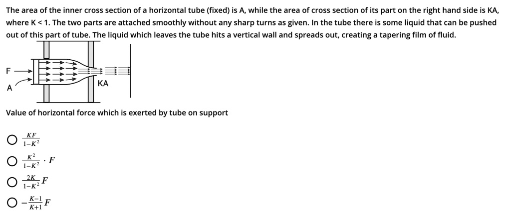 The area of the inner cross section of a horizontal tube (fixed) is A ...