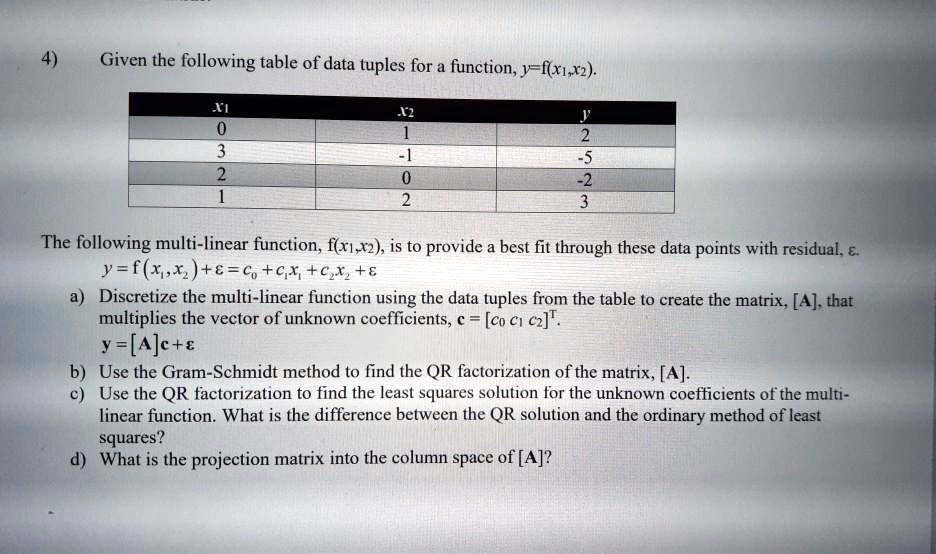 SOLVED:Given the following table of data tuples for a function, y-f(xi ...