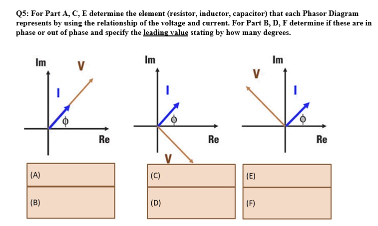 Q5: For Part A, C, E determine the element (resistor, inductor, capacitor) that each Phasor ...