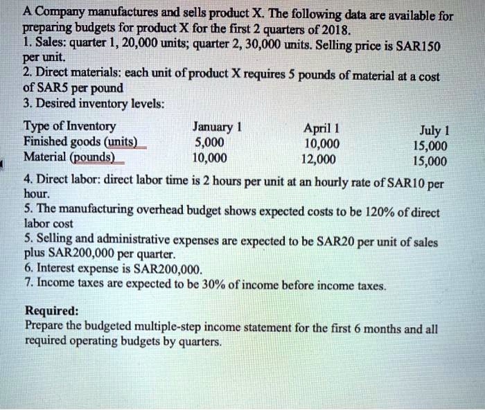 SOLVED: A Company manufactures and sells product X. The following data ...