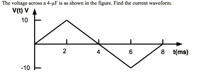 SOLVED: The voltage across a 4-F is as shown in the figure. Find the current waveform V(t) V 10 ...