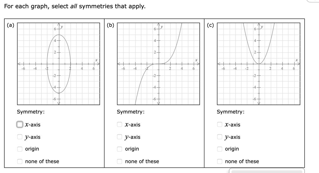 SOLVED: 'For each graph, select all symmetries that apply: (a) (b) Symmetry: Symmetry: Symmetry ...