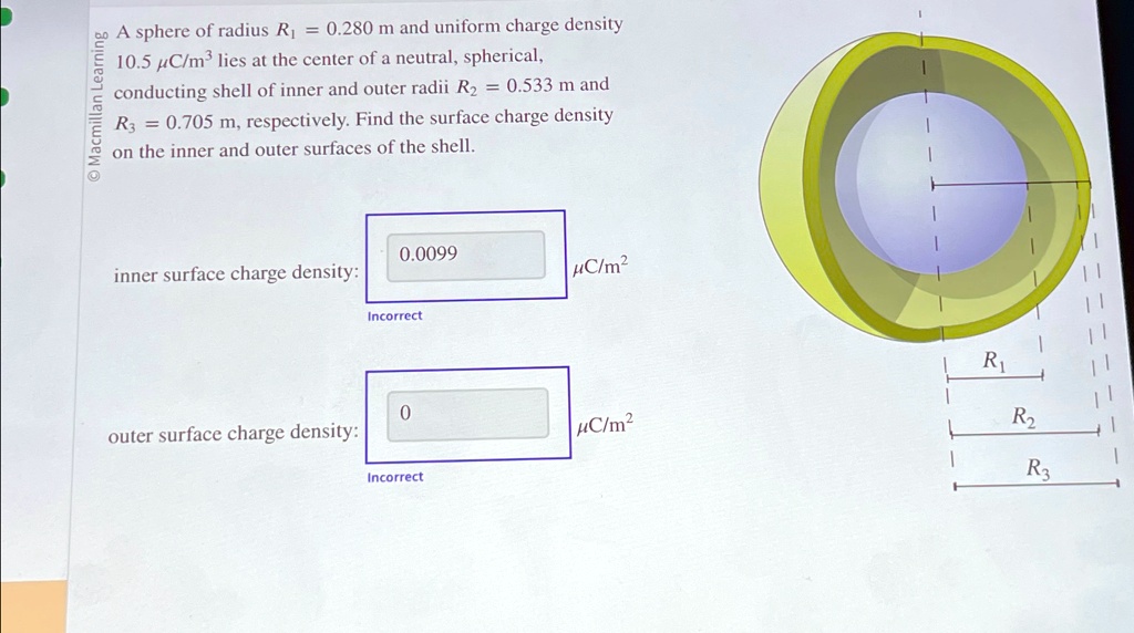 SOLVED: A sphere of radius (R1 = 0.280) m and uniform charge density (10.5 mu C/m^3) lies at the ...