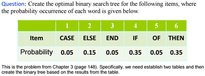 Question: Create the optimal binary search tree for the following items, where the probability ...
