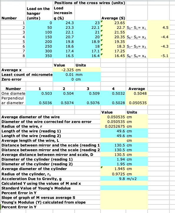 i need the answer of calculated y using the values of m and x standard ...