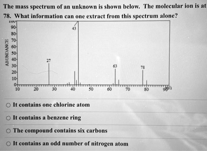 SOLVED: The mass spectrum of an unknown is shown below: The molecular ...