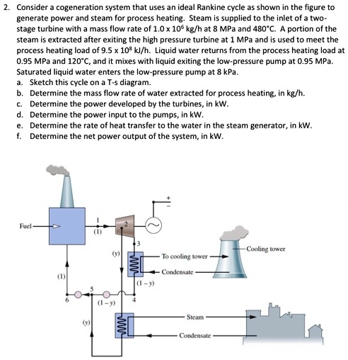 2. Consider a cogeneration system that uses an ideal Rankine cycle as ...