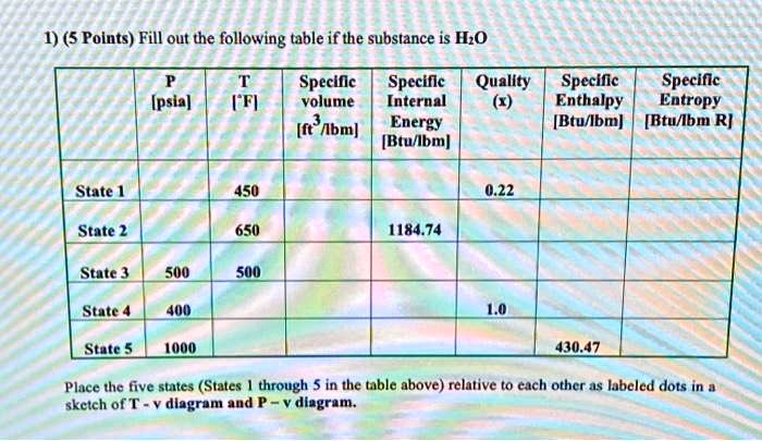 VIDEO solution: Text: 15 Points Fill out the following table if the ...
