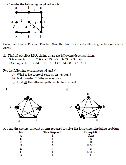 SOLVED: Consider the following weighted graph: Solve the Chinese ...