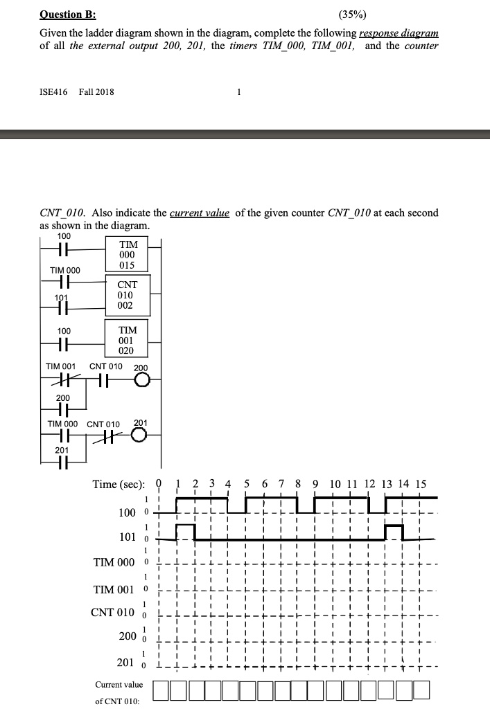 SOLVED: Question B: (35%) Given the ladder diagram shown in the diagram, complete the following ...