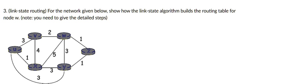 SOLVED: 3. (link-state routing) For the network given below; show how ...