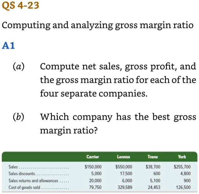 QS 4-23 Computing and analyzing gross margin ratio A1 (a) Compute net sales, gross profit, and ...