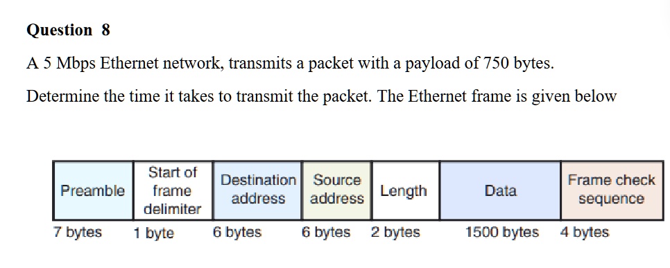 SOLVED: Thanks Question 8 A 5 Mbps Ethernet network transmits a packet with a payload of 750 ...
