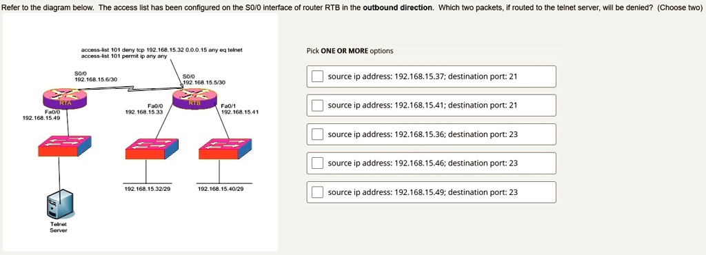 Refer to the diagram below. The access list has been configured on the S0/0 interface of router ...