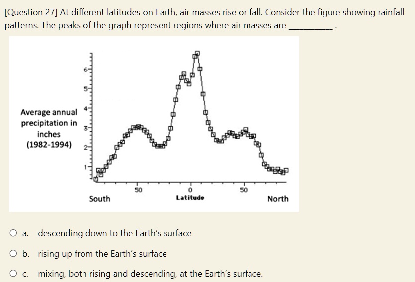 [Question 27] At different latitudes on Earth, air masses rise or fall ...