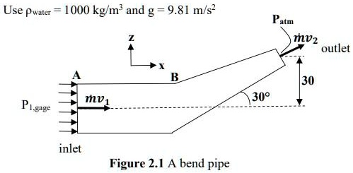 SOLVED: A pipe is bending upward 30° in a horizontal plane from inlet ...