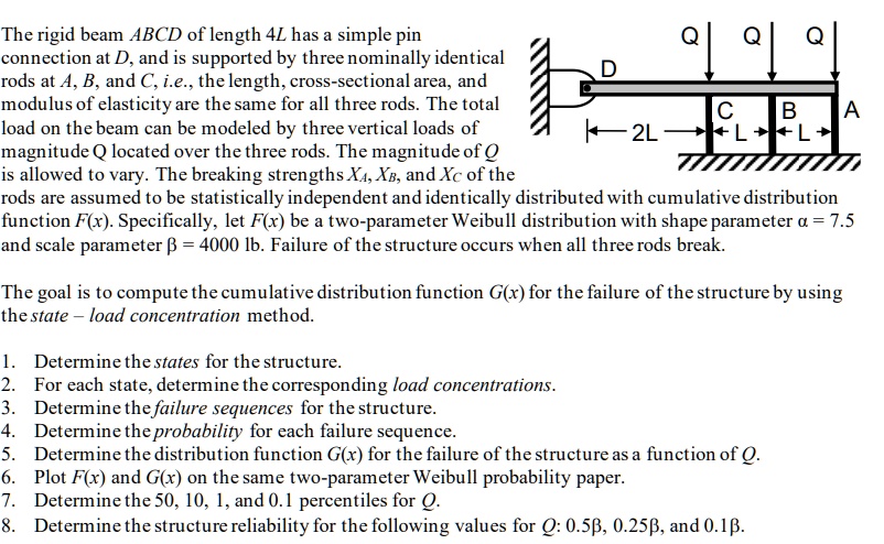 SOLVED: 'The rigid beam ABCD of length 4L has simple pin connection at ...