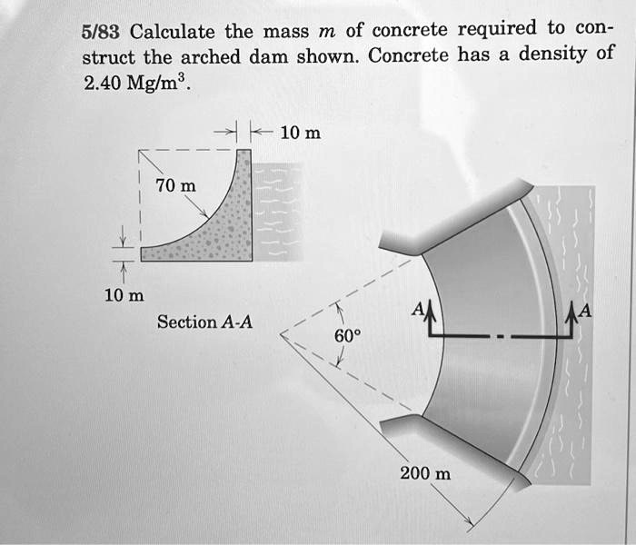 5/83 Calculate the mass m of concrete required to construct...