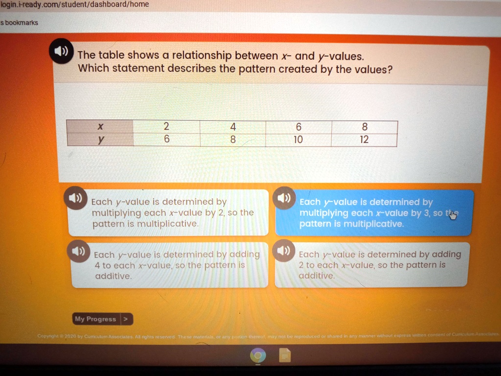 SOLVED: The table shows a relationship between x- and y-values. Which statement describes the ...