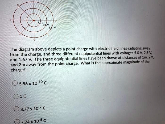 SOLVED: The diagram above depicts a point charge with electric field ...