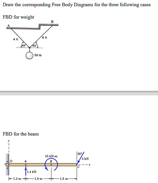 Draw the corresponding Free Body Diagrams for the three following cases: - FBD for weight - FBD ...