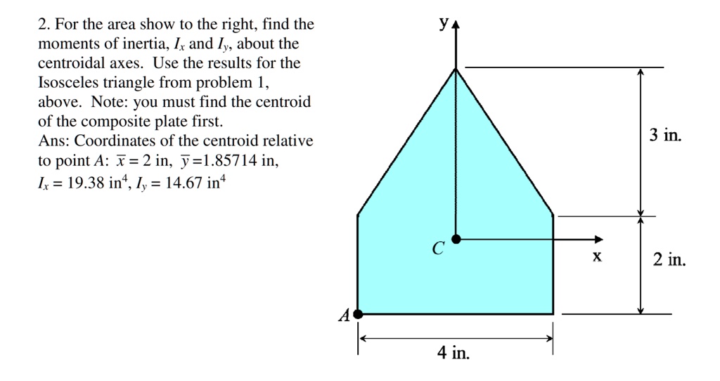 2. For the area show to the right, find the moments of inertia, Ix and ...