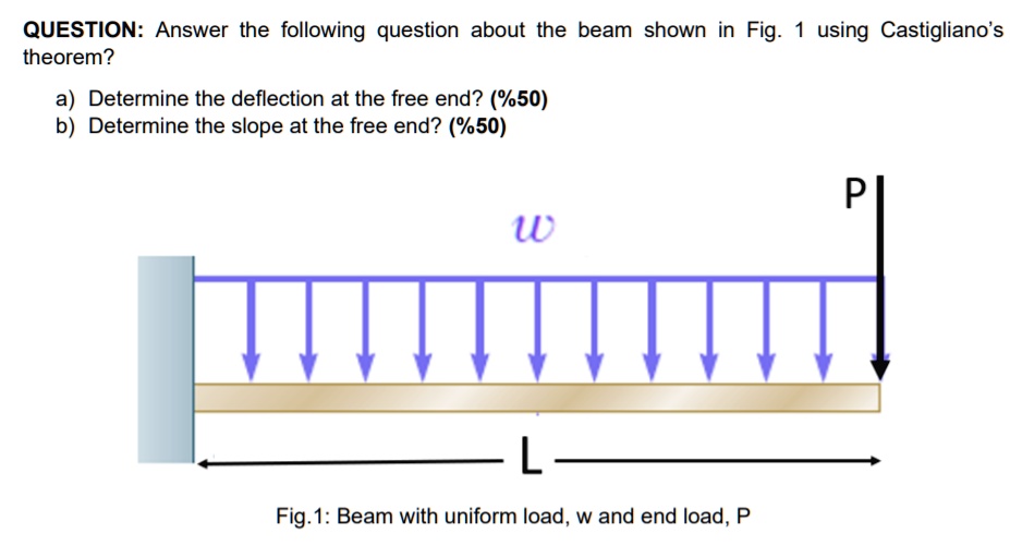 QUESTION: Answer the following question about the beam shown in Fig. 1 using Castigliano's ...