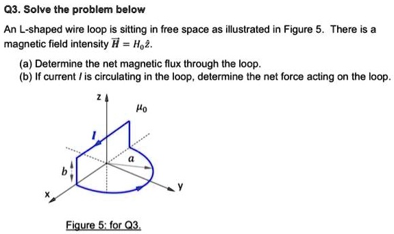 Q3. Solve the problem below An L-shaped wire loop is sitting in free ...