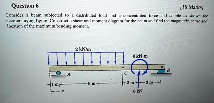 SOLVED: Question 6 [18Marks] Consider a beam subjected to a distributed ...