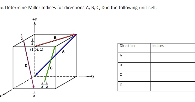 SOLVED: Determine Miller Indices for directions A, B, C, D in the ...