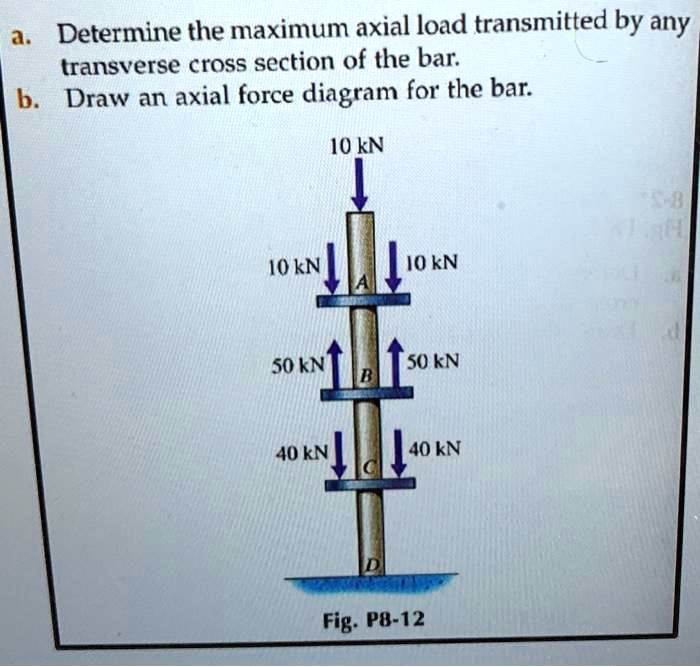 a. Determine the maximum axial load transmitted by any transverse cross section of the bar. b ...