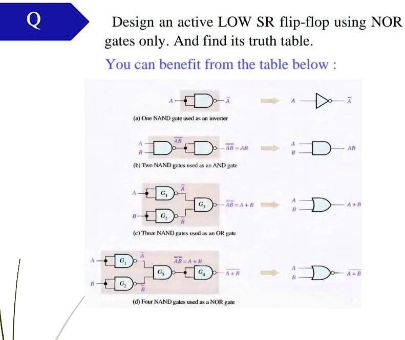 Q Design an active LOW SR flip-flop using NOR gates only. And find its ...
